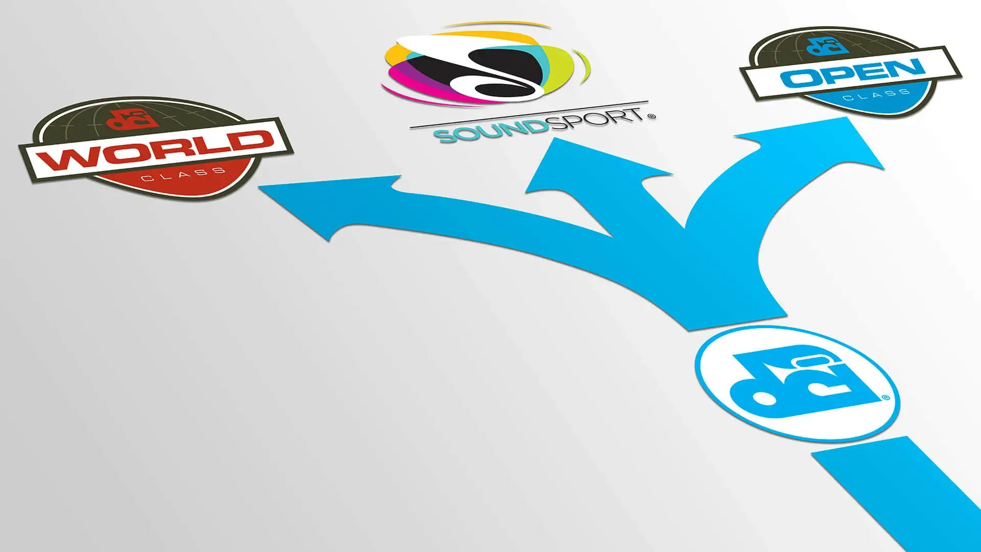 Finding the DCI ensemble that's right for you